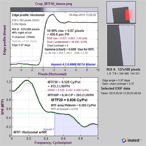 Slanted Edge Mtf Measurement Consistency Imatest