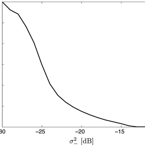 Mapping From The Negative Side Variance Db To T S Download Scientific Diagram