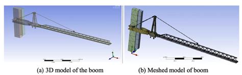 3d Model Of The Boom And Its Mesh Model In Ansys Workbench 19r1 Download Scientific Diagram