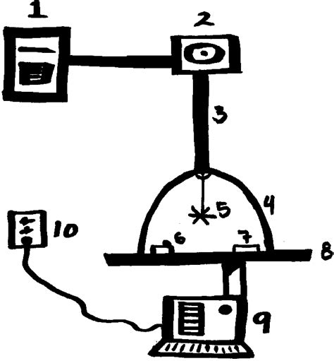 Diagram Of The Fog Simulation Setup 1 Computer 2 Electronic Scale Download Scientific