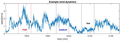 variational embedding multiscale sample entropy a tool for complexity