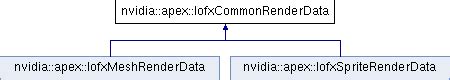 APEX Framework Nvidia Apex IofxCommonRenderData Struct Reference