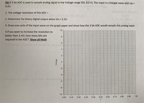 Solved Q4 A 3 Bit Adc Is Used To Sample Analog Signal In The