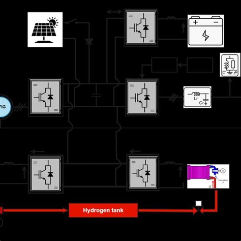 Structure Of Proposed Grid Connected Hybrid System Download Scientific Diagram