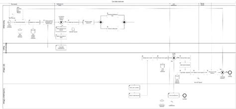 Bpmn Businessprocessmanagement Processimprovement Workflowautomation Digitaltransformation