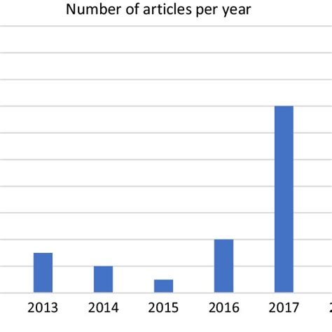 Pdf Smart Port A Systematic Literature Review