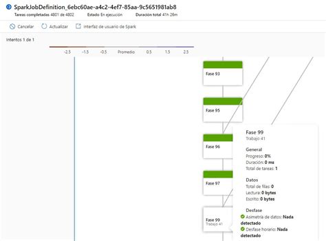 Pyspark Upsert Using Deltalake Never Ends In Synapse Related To