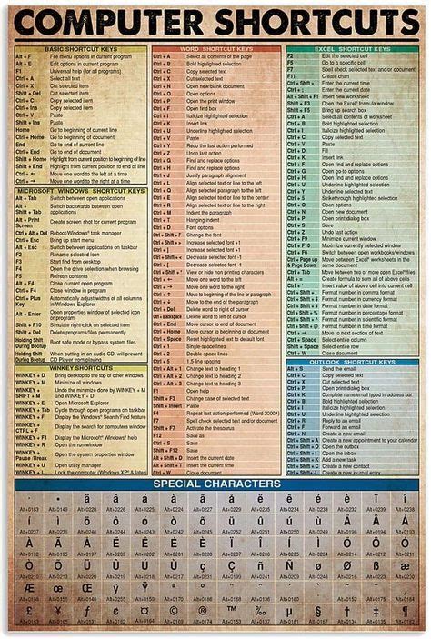 Alt Codes Quick Reference Guide For Mathematical Symbols And Fonts