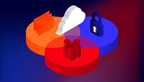 Saas And The Shared Responsibility Model A Guide To Protecting Your Data Robert Fitt