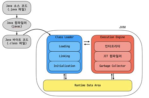 Jdk Jre Jvm Jit Java Compiler