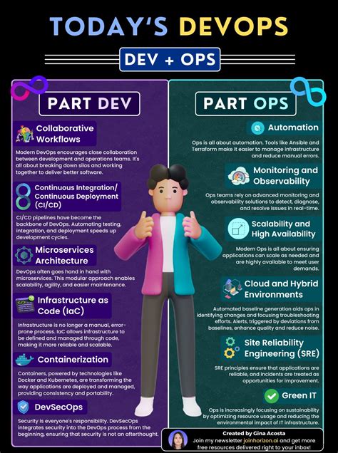 Data Devops Datascience Cloudcomputing Automation Software