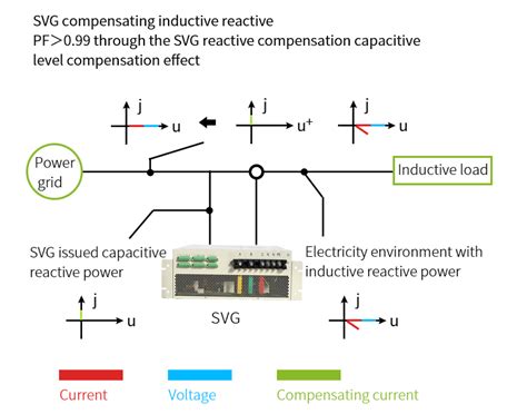 Static Var Generator Strong Power Electric