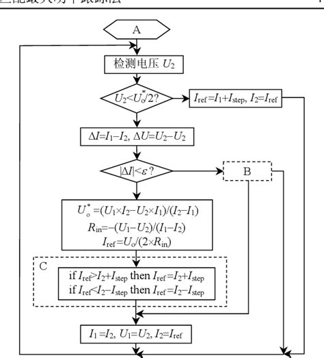 Figure 6 From A Maximum Power Point Tracking Method Based On Real Time