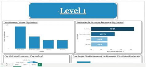 Priyansh Arya On Linkedin Cognifyz Cognifyztechnologies Cognifyztech