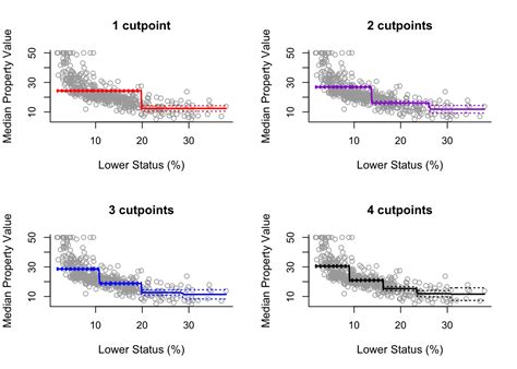 Chapter Splines R Notes