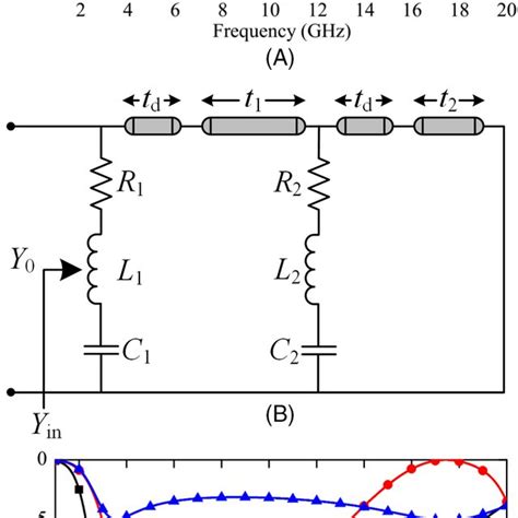 Unit Cell Geometry Of The Proposed Circuit Analog Absorber A Top View
