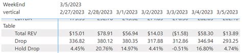 hide measure if the value is 0 or blank from matri microsoft