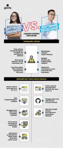Ini Perbedaan Utama Software Engineer Dan Software Developer