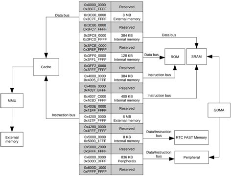 Zephyr 下 Esp32c3 构建引导之 Esp Bootloader · Half Coder