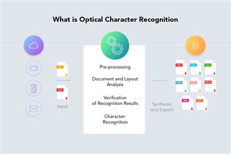 What Is Optical Character Recognition? The Importance Of OCR
