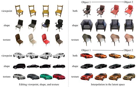 visual object networks design talk