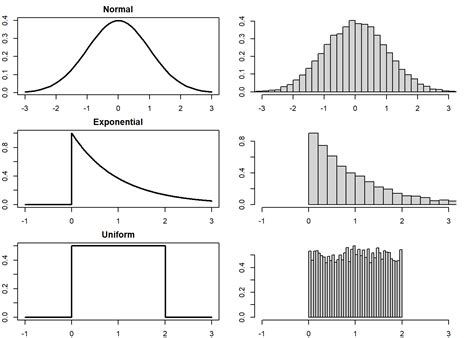 Chapter 3 Distributions Statistics For Natural Sciences