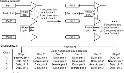 figure 1 from a 3x9 gb s shared all digital cdr for high speed high