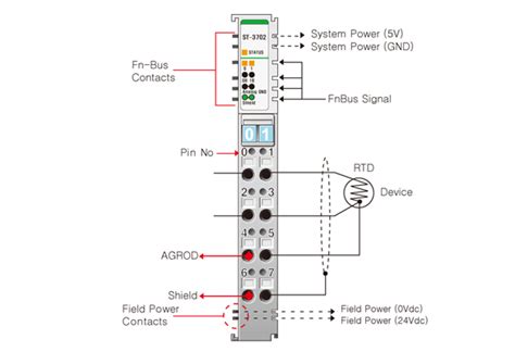 analog input modules beijer electronics