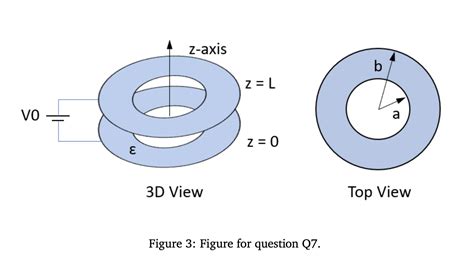 Solved Q7 Figure Q7 Shows A Capacitor With Washer Shaped