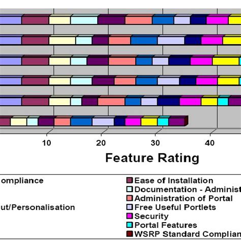 6 Authentication Subsystem Download Scientific Diagram