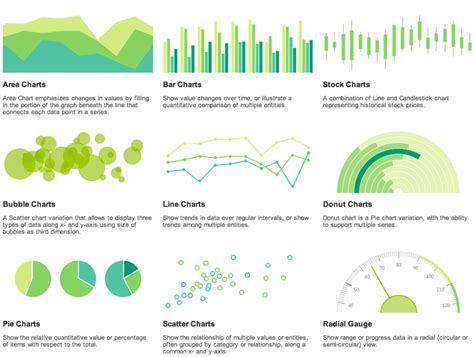 How To Create Beautiful Charts With Kendo Ui With Local Data Helping