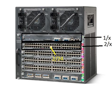 Solved Fastethernet 224 What Does It Mean Cisco Community