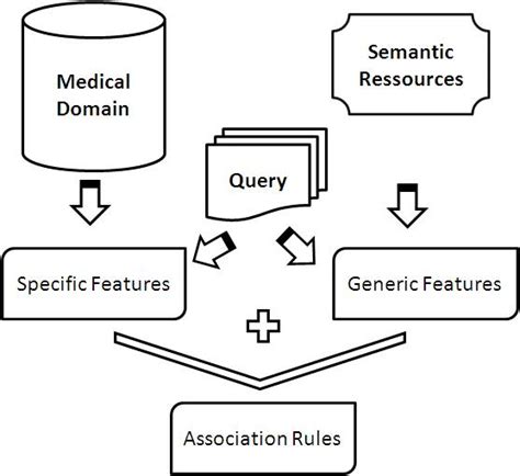 Extraction Process Of Query Features Download Scientific Diagram