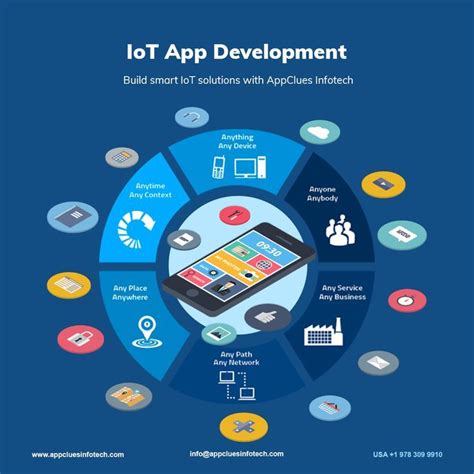 Best 12 Build Smart Iot Solutions Artofit