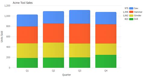 Chart Types For Data Visualization Explained DEV Community
