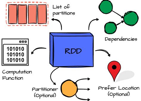 The Overview Of Apache Spark By Vu Trinh Vutrinh