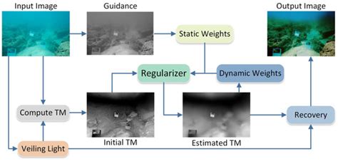 Mathematics Special Issue Mathematics Based Methods In Artificial Intelligence Pattern
