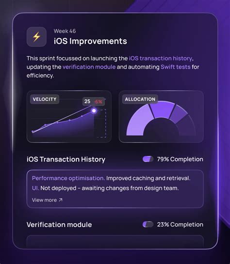 9 Of The Best Ai Tools For Software Developers In 2024