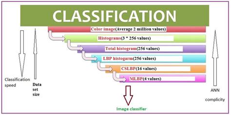 Color Classification