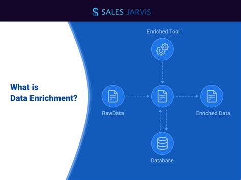 How Does Data Enrichment Enhance B2b Sales By Salesjarvis Medium