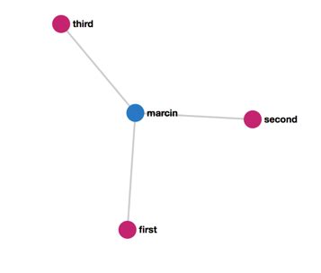 Javascript D3js Force Duplicate Nodes On Enter Stack Overflow