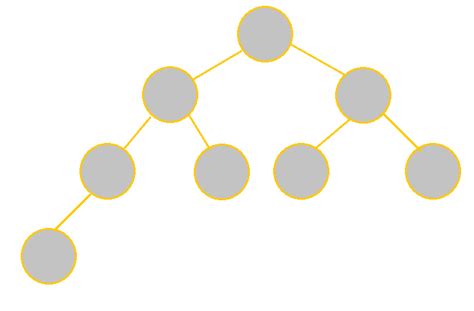 Data Structures Nv Computing Team
