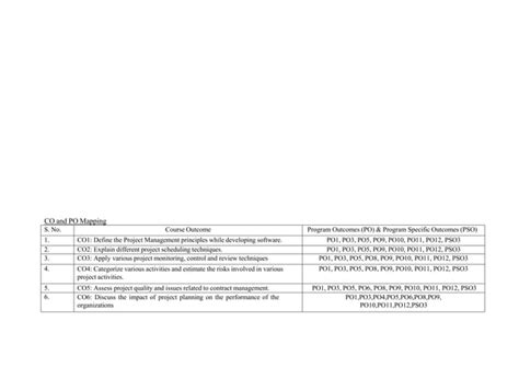 Introductory PPT CSC SECURITY ARCHITECTURE Pptx