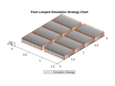 Battery Pack Modeling Matlab And Simulink