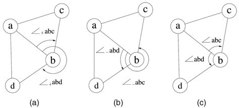 Examples Of A Clockwise Angles L B Counterclockwise Angles L