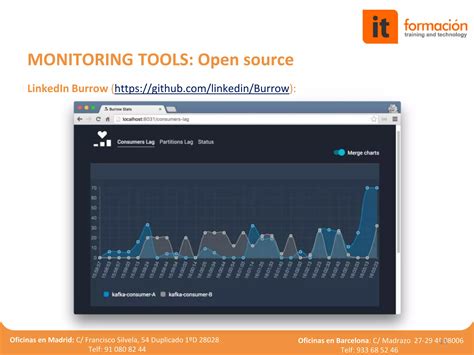 kafka infrastructure monitoring ppt