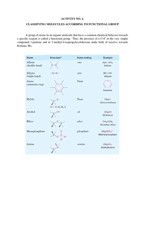 Solution Sample Chemistry Laboratory Activity With Answers Functional