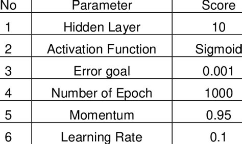 ann parameters with reverse propagation download scientific diagram