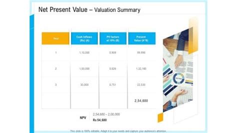 Net Present Value Valuation Summary PowerPoint Templates Slides And Graphics