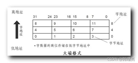 【ble midi】midi 文件格式分析 midi 文件头解析 midi 文件头标识 midi 文件头长度 midi 文件